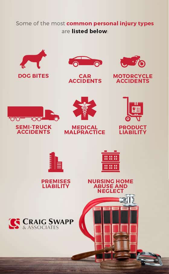 Spokane Personal Injury Lawyer | INJURED? CLICK HERE